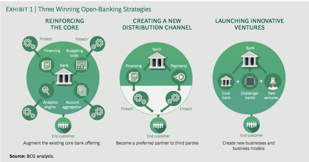 Open Banking - transformational beyond financial services - Liselotte ...